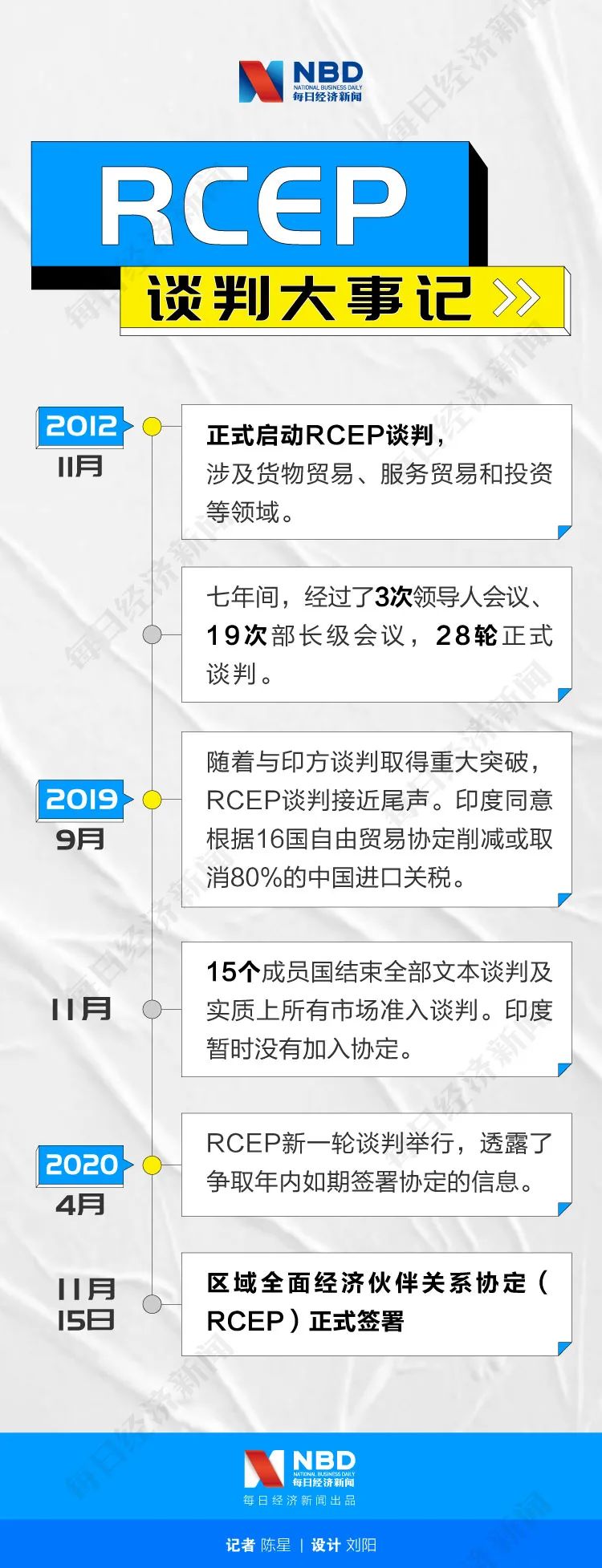 详解RCEP：15国携手打造超级经济圈，除了零关税，还将带来哪些变化？_凤凰网