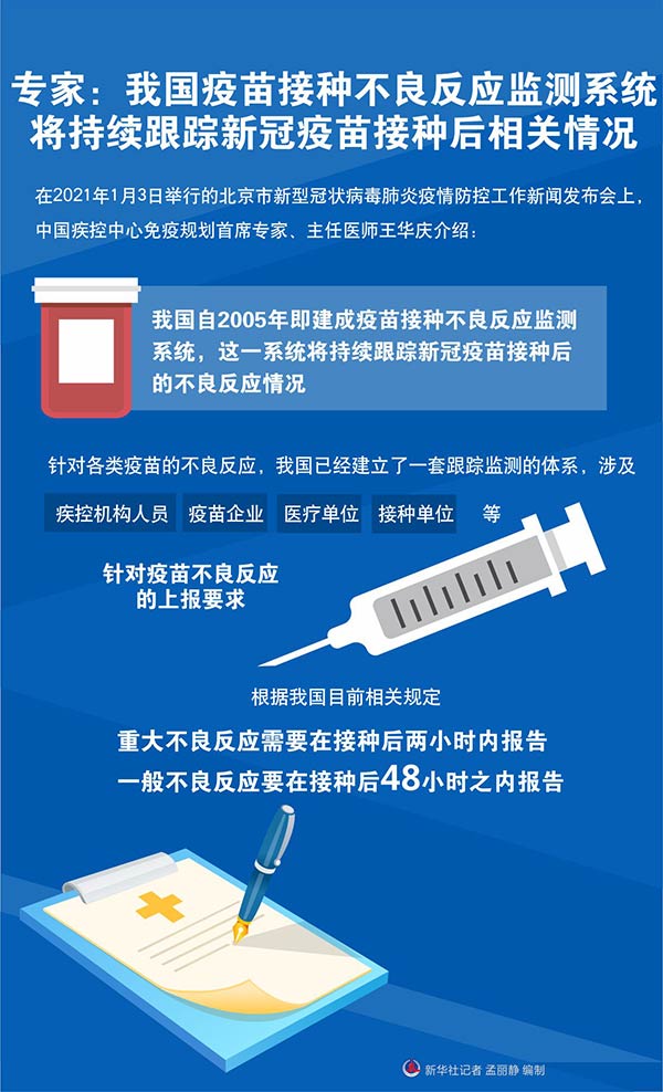 中国疫苗接种不良反应监测系统将持续跟踪新冠疫苗接种后相关情况凤凰网川渝凤凰网