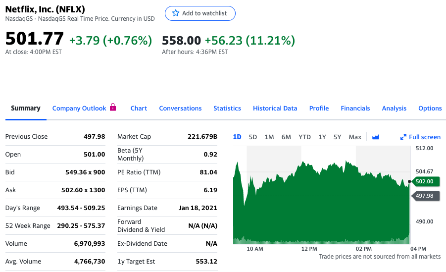 Netflix全球订户突破2亿人 Q4净利润5.4亿美元同比下降8%_凤凰网