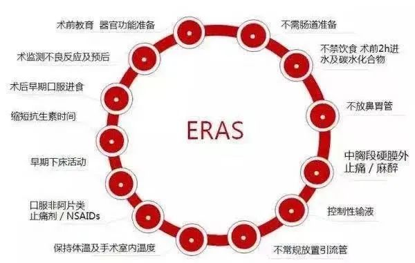 江西省胸科医院：加速康复外科（ERAS）理念助患者早日康复出院凤凰网江西_凤凰网