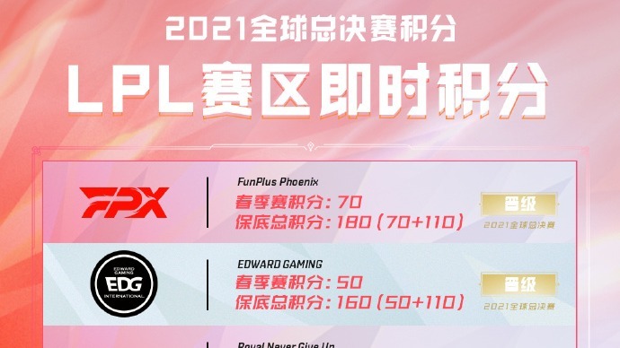 《英雄联盟》S11 LPL 赛区资格赛：RNG/WE/LNG/RA 争夺最后名额_凤凰网