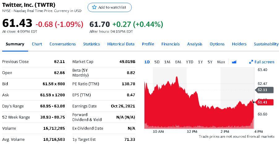 Twitter第三季度净亏损5.37亿美元 同比转亏_凤凰网