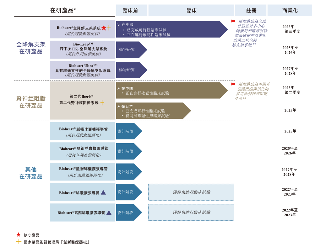 艾德证券期货：港股新股解读|百心安专注于BRS和RDN疗法，核心产品技术领先_凤凰网