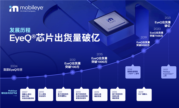 Intel历史性时刻：Mobileye EyeQ自动驾驶芯片出货1亿颗_凤凰网