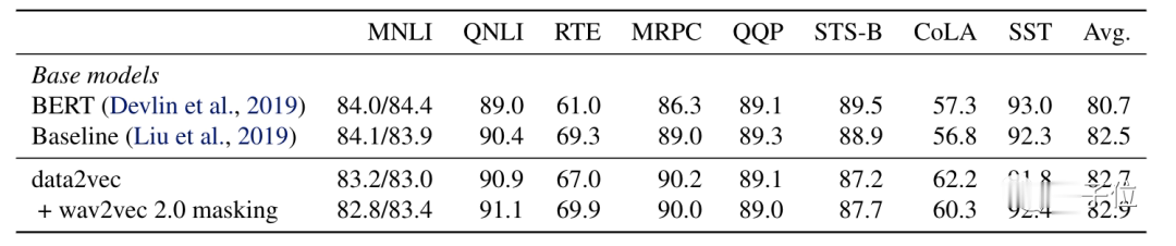 Meta AI发布图音文大一统模型Data2vec，4天在GitHub揽1.5万星_凤凰网