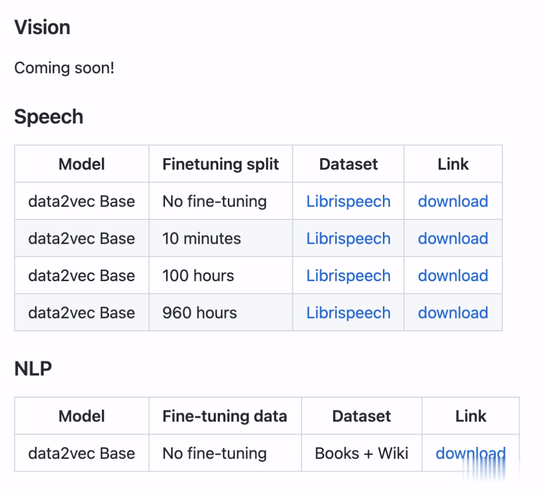 Meta AI发布图音文大一统模型Data2vec，4天在GitHub揽1.5万星_凤凰网