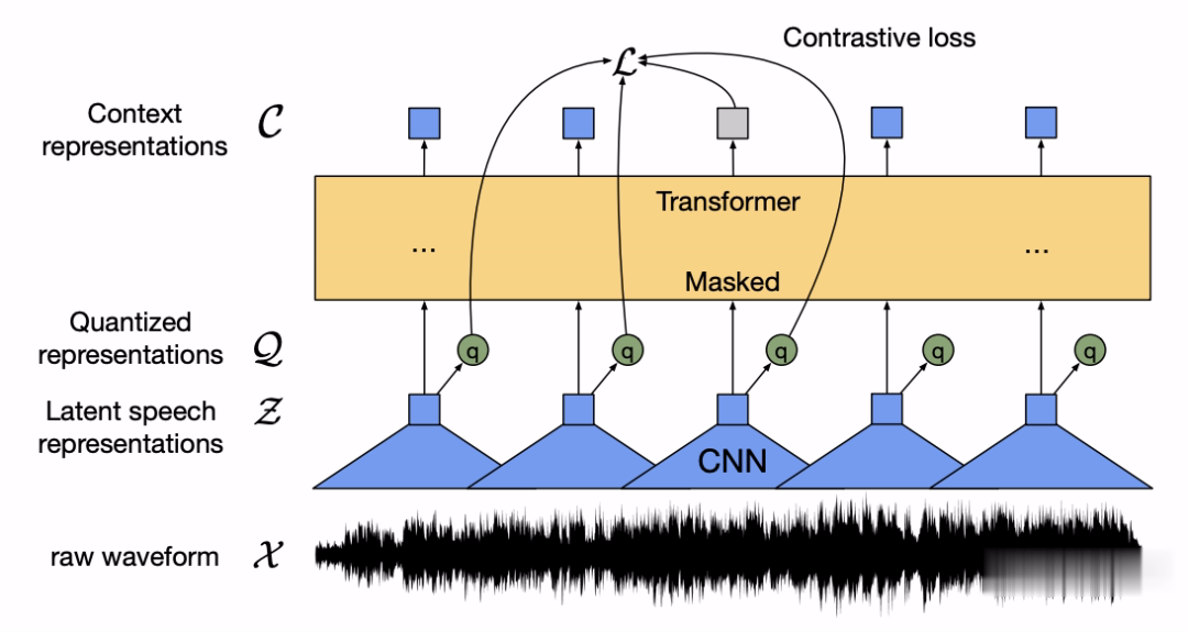 Meta AI发布图音文大一统模型Data2vec，4天在GitHub揽1.5万星_凤凰网