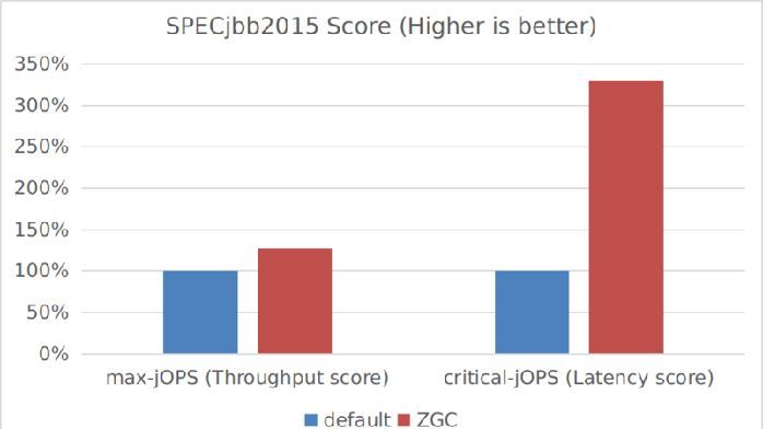 基于 OpenJDK 17 的龙芯平台 Java 环境发布，LoongArch 同步支持_凤凰网