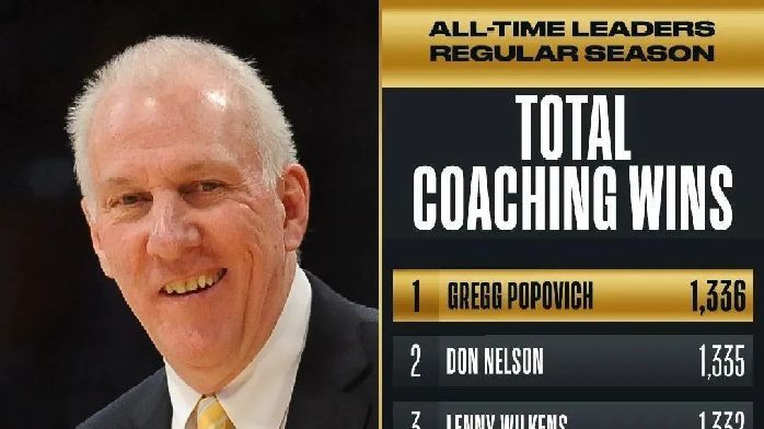 官宣！NBA历史第一人_凤凰网