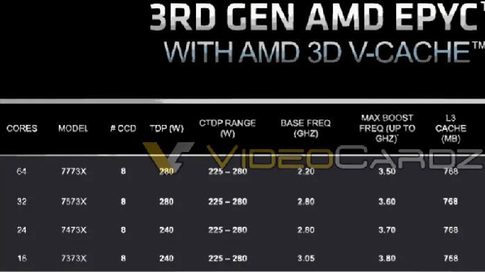 消息称AMD EPYC 7003 系列处理器 3 月 21 日发布_凤凰网
