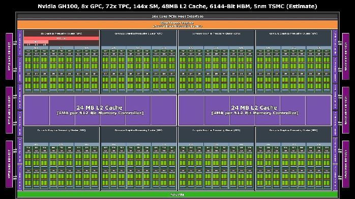 基于Hopper架构的GH100将有48MB的L2缓存，英伟达仅为其中一组SM配备3D引擎_凤凰网