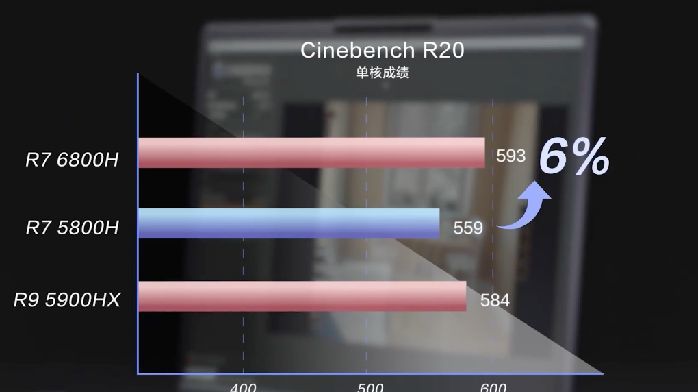 联想预热小新 R7 6800H 轻薄本：CPU 小幅升级，GPU 质的飞跃_凤凰网