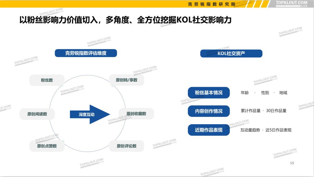 来了！2022六大平台KOL粉丝分析研究报告丨克劳锐出品_凤凰网
