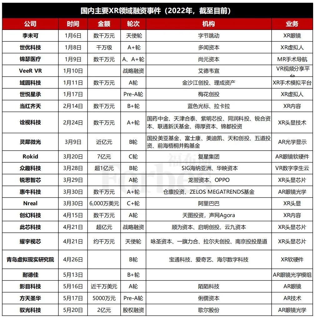 巨头入局、新一轮融资潮，这个千亿“元宇宙”入口又火了！ -6park.com