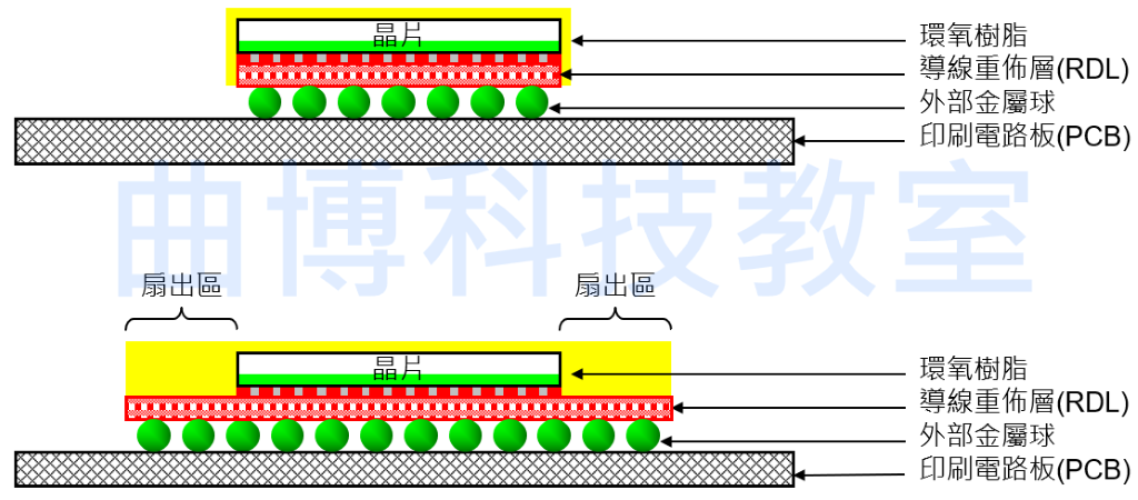 台积电先进封装大解密：超越摩尔计划延续竞争力_凤凰网