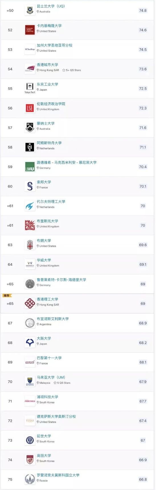 2023 QS世界大学排名正式发布！清北超耶鲁，英美稳坐Top10凤凰网北美_凤凰网