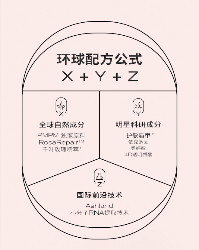 PMPM探索格拉斯花谷· 千叶玫瑰系列水乳全新上市！_凤凰网时尚_凤凰网