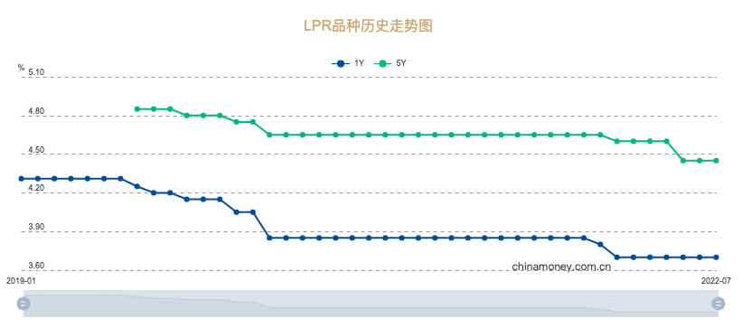 LPR连续两个月按兵不动 释放什么信号凤凰网甘肃_凤凰网