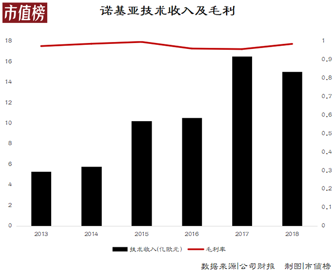 那个“死去“的诺基亚又活过来了_凤凰网科技_凤凰网