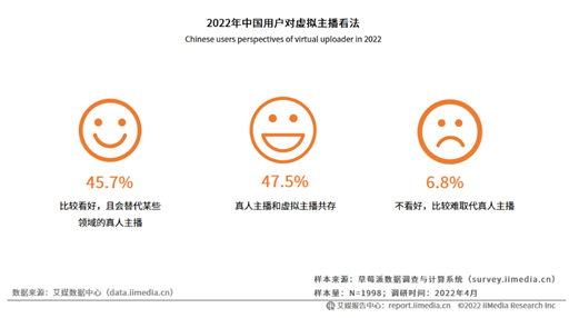 有的两小时吸金超百万 虚拟主播也来直播间“抢饭碗”？__凤凰网