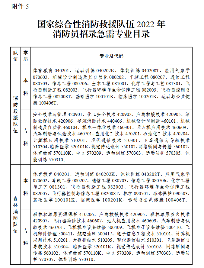 唐山市消防救援支队2022年消防员火热招录中，期待你的加入！凤凰网河北_凤凰网