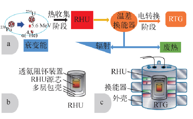 迷你小冰箱竟是“核电站”的“远房亲戚”？_凤凰网