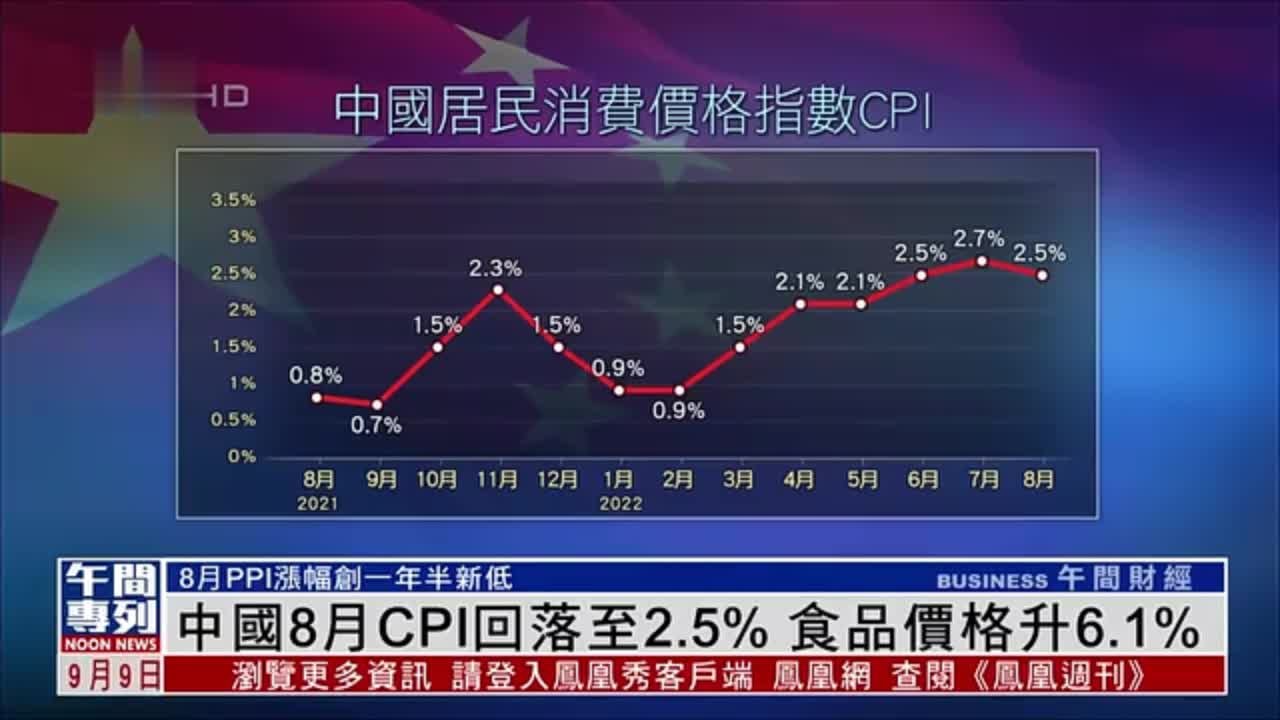 中国8月CPI回落至2.5% 食品价格升6.1%_凤凰网视频_凤凰网