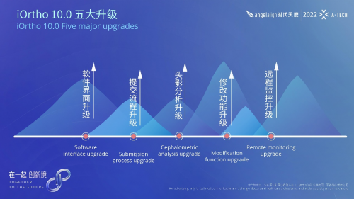 angelalign时代天使全新iOrtho10.0系统：连接医生患者与产品服务凤凰网宁波_凤凰网