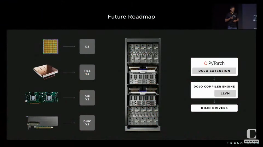 特斯拉公布Dojo超算路线图！披露全家福 首个ExaPOD明年见_凤凰网