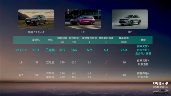 拉来理想L9、问界M7 领克09 EM-P发布会尴尬一幕 网友：自揭其短！_凤凰网