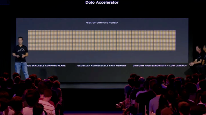 特斯拉公布Dojo超算路线图！披露全家福 首个ExaPOD明年见_凤凰网