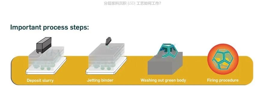 做强做大陶瓷3D打印 Lithoz收购CerAMing_凤凰网科技_凤凰网