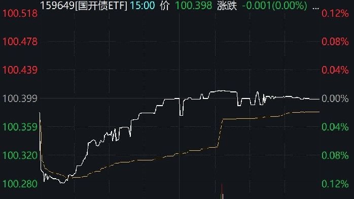 ETF突发|国开债ETF来了_凤凰网