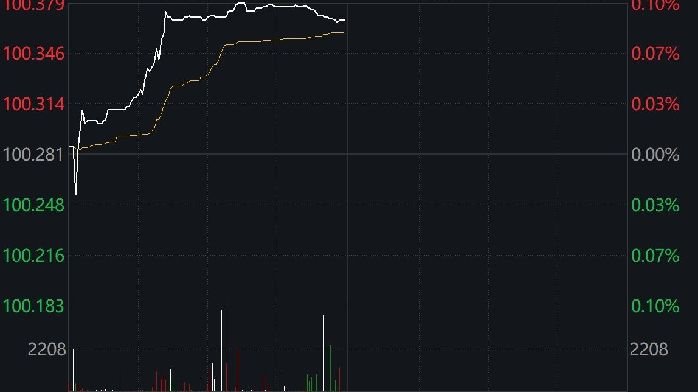 ETF突发 | 又一只跟踪标准普尔500指数的ETF来了_凤凰网