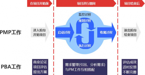 PBA认证是什么？PBA含金量有多少？凤凰网宁波_凤凰网