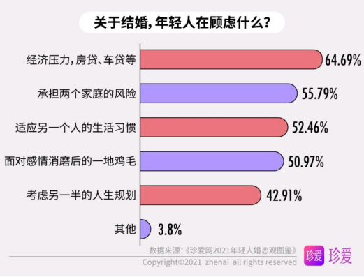 珍爱网积极引导青年人树立文明、健康、理性的婚恋观凤凰网河南凤凰网