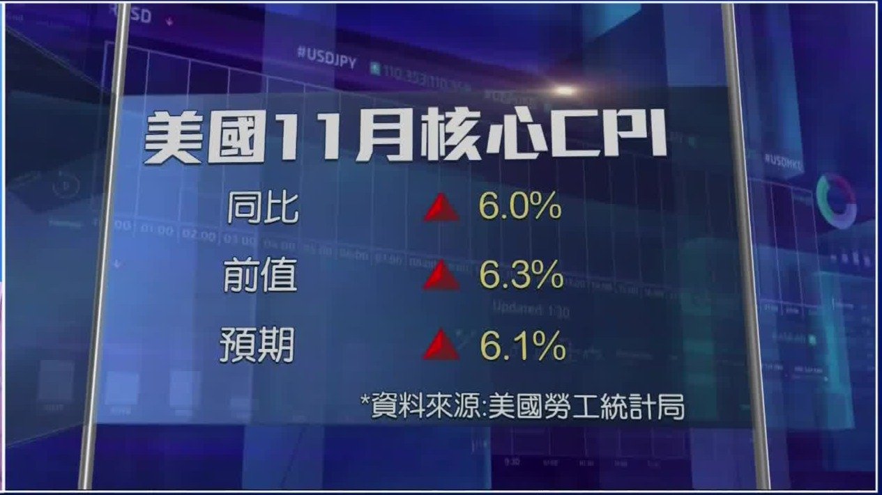 美国通胀超预期放缓,隔夜美股冲高回落凤凰网视频凤凰网