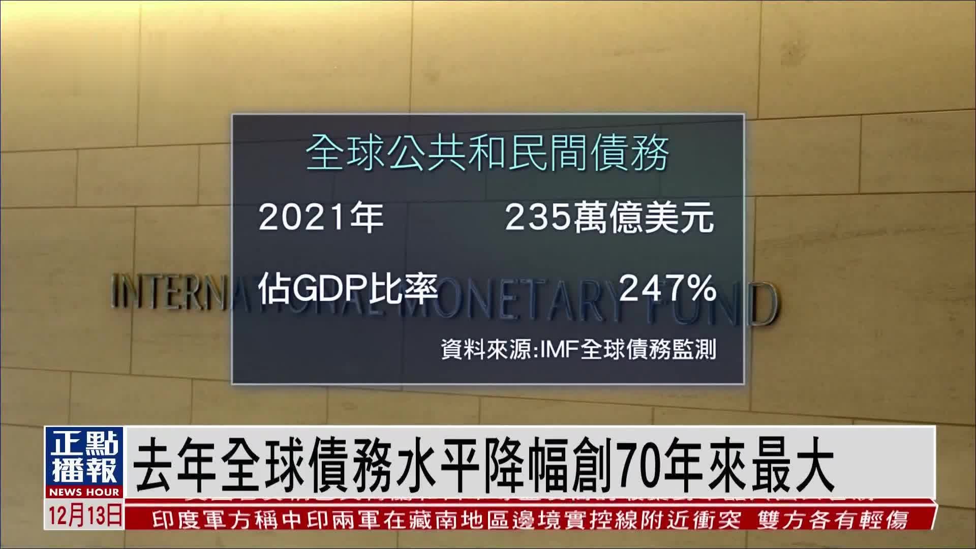 去年全球债务水平降幅创70年来最大凤凰网视频凤凰网 