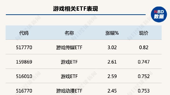 天赐良基日报第80期丨港股互联网强势反弹，张坤基金“回血”31%；教育ETF涨6.19%；明日关注1只新发基金_凤凰网
