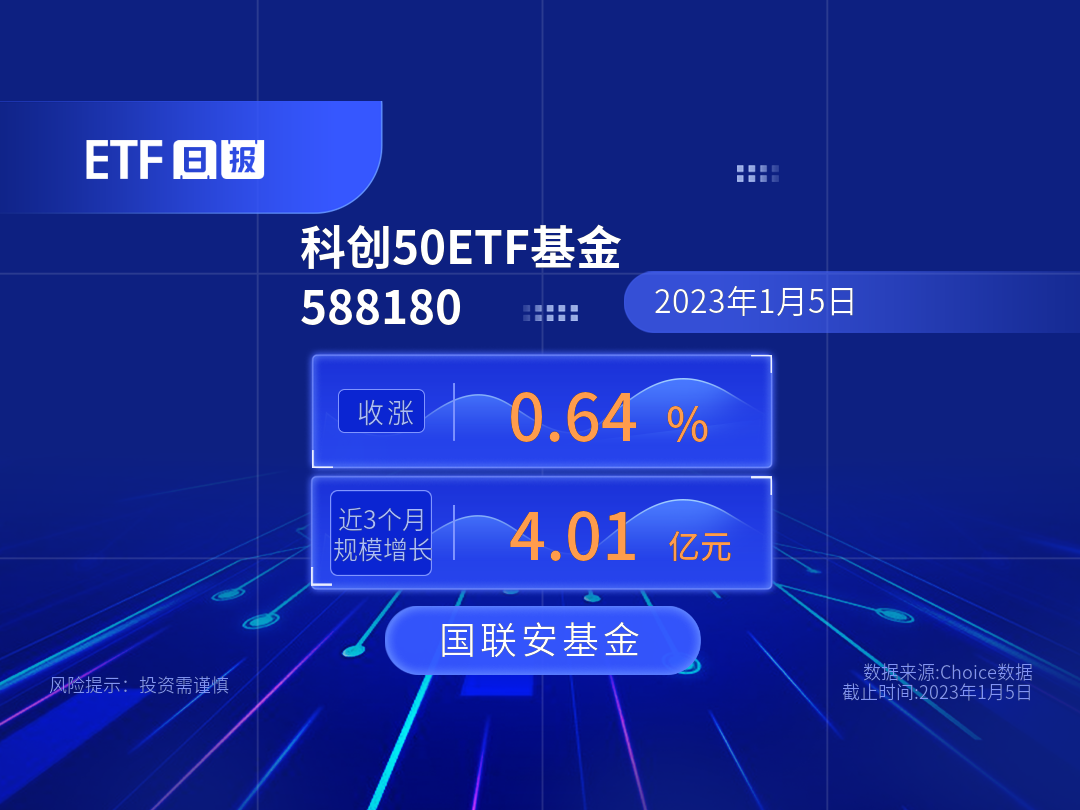 科创50ETF基金（588180）1月5日收涨0.64%，近3个月规模增长4.01亿元_凤凰网视频_凤凰网