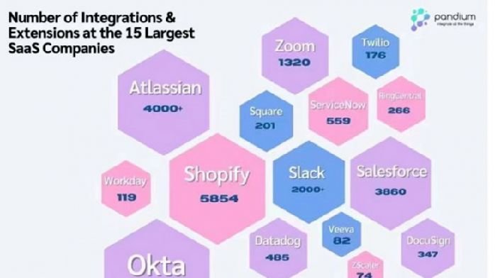 EC SCRM创始人张星亮：SaaS互联互通是大势所趋，告别定制化时代_凤凰网