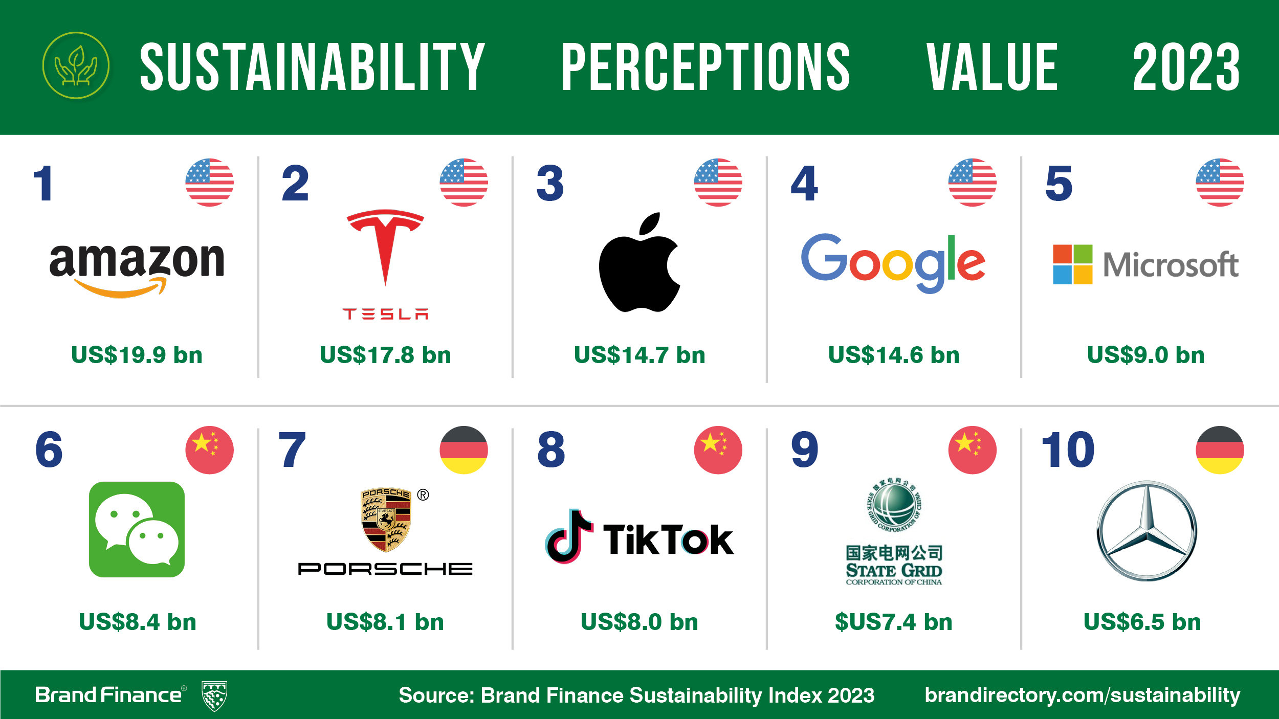 全球最大的品牌可能会因ESG认知管理不善而损失数十亿美元_凤凰网财经_凤凰网