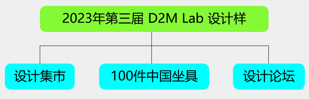 征集｜在D2M Lab设计样 成为百里挑一的你_凤凰网