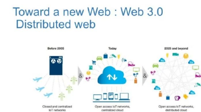 Web 3.0时代加速到来，微美全息(WIMI.US)强化数字人+AIGC产业迅速崛起_凤凰网