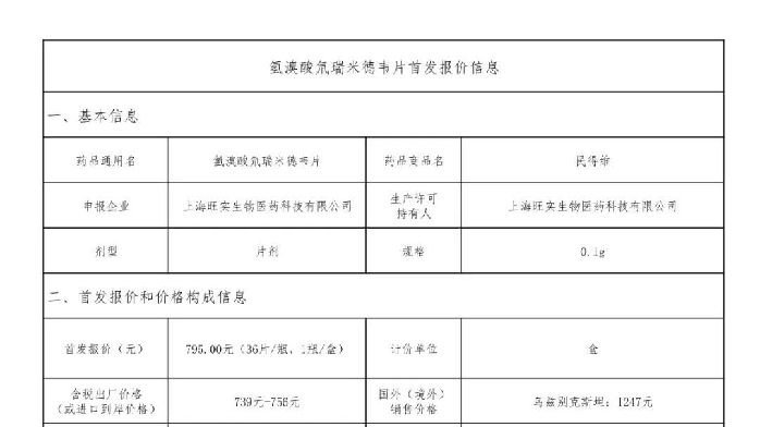795 元/盒，国产新冠药 VV116 价格公布_凤凰网健康_凤凰网