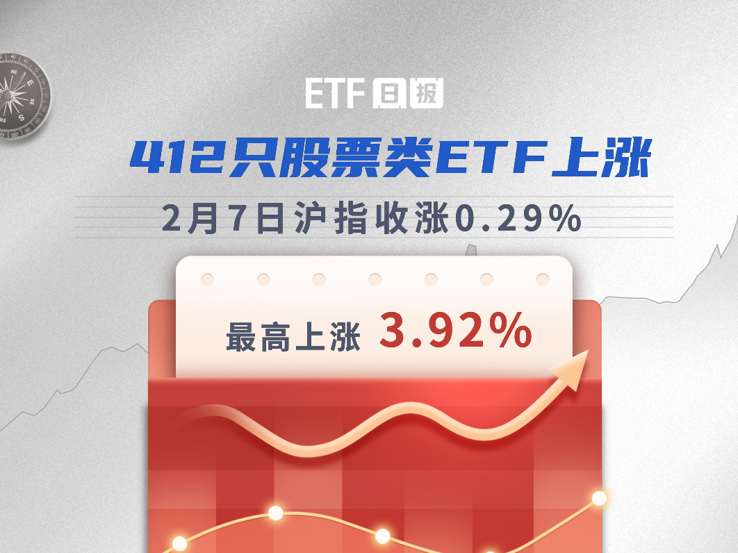ETF日报 | 2月7日沪指收涨0.29%，412只股票类ETF上涨、最高上涨3.92%_凤凰网视频_凤凰网