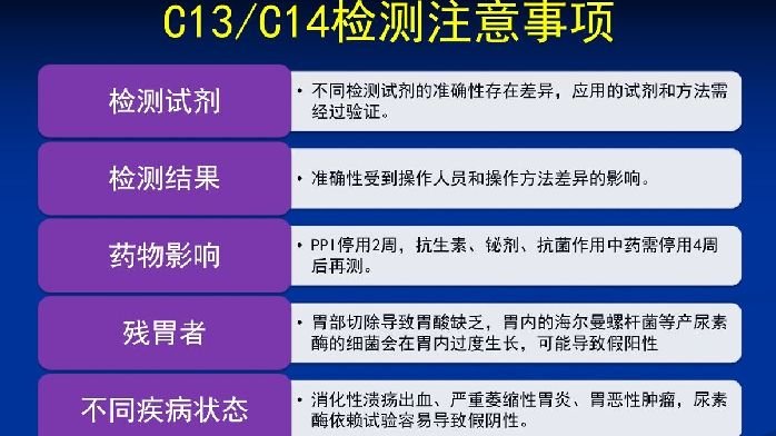 C13/C14呼气试验，不能实时反映幽门螺杆菌感染情况_凤凰网