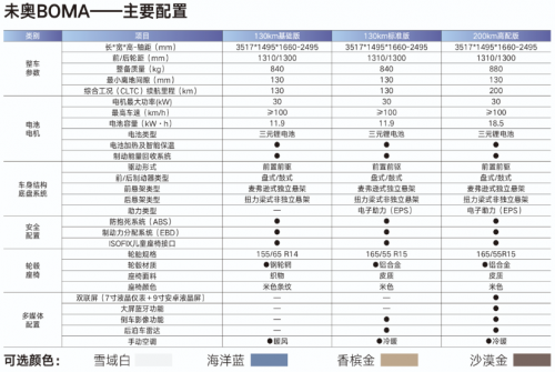 探寻别样自由 未奥发布全新电动汽车BOMA EV等您一起来电凤凰网山东_凤凰网