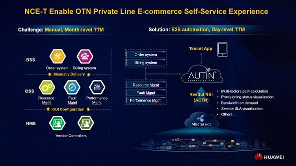 MWC 2023 | 缔造电商化体验，华为iMaster NCE-T诠释专线运营新思路_凤凰网