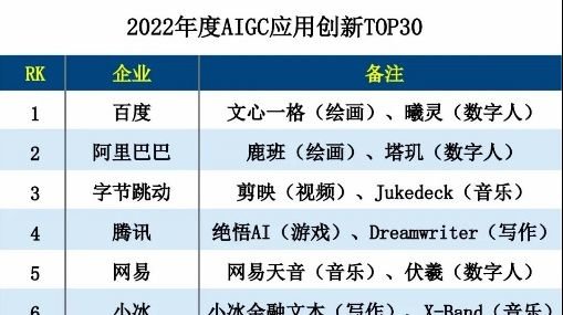 影谱科技入选年度AIGC应用创新TOP30 元宇宙数字空间打造数字经济新业态_凤凰网